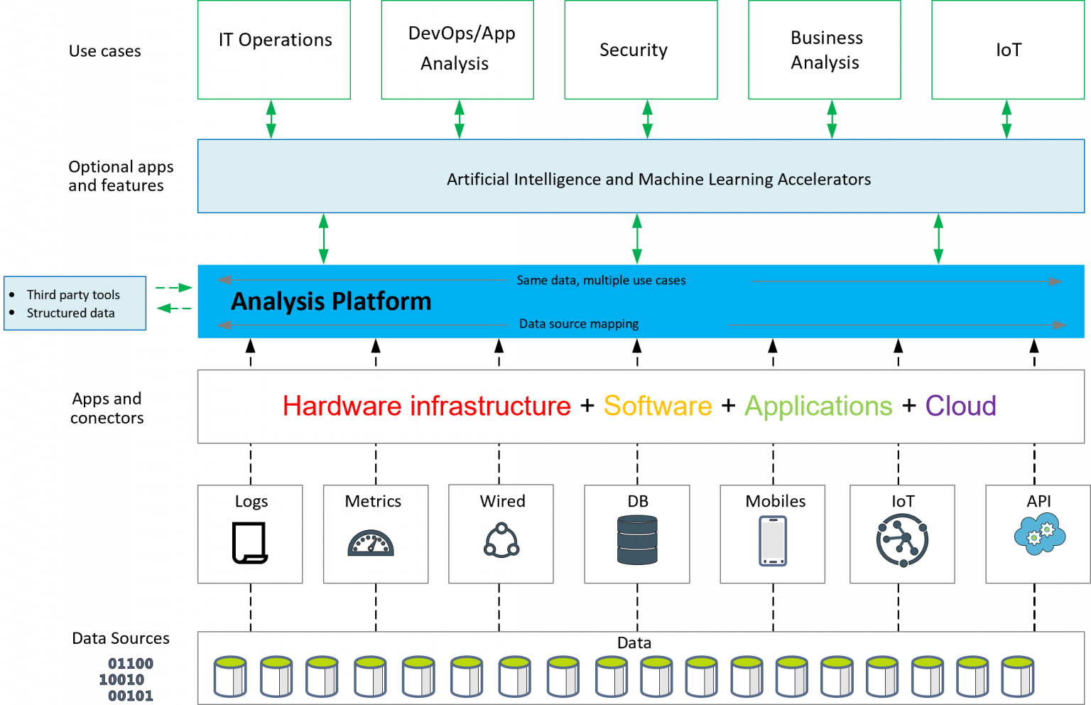 Business Applications & Data Analytics - Axians ES