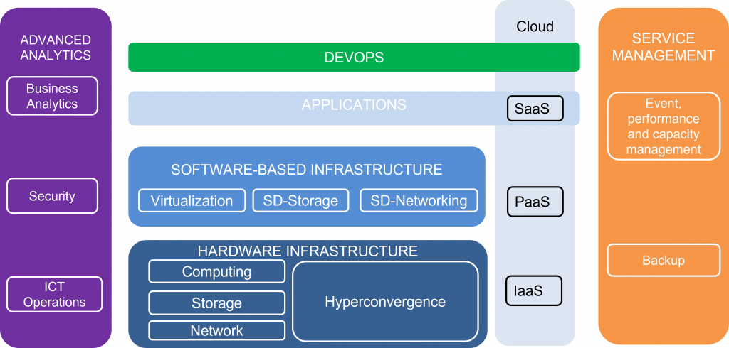 Cloud And Data Center Axians Es