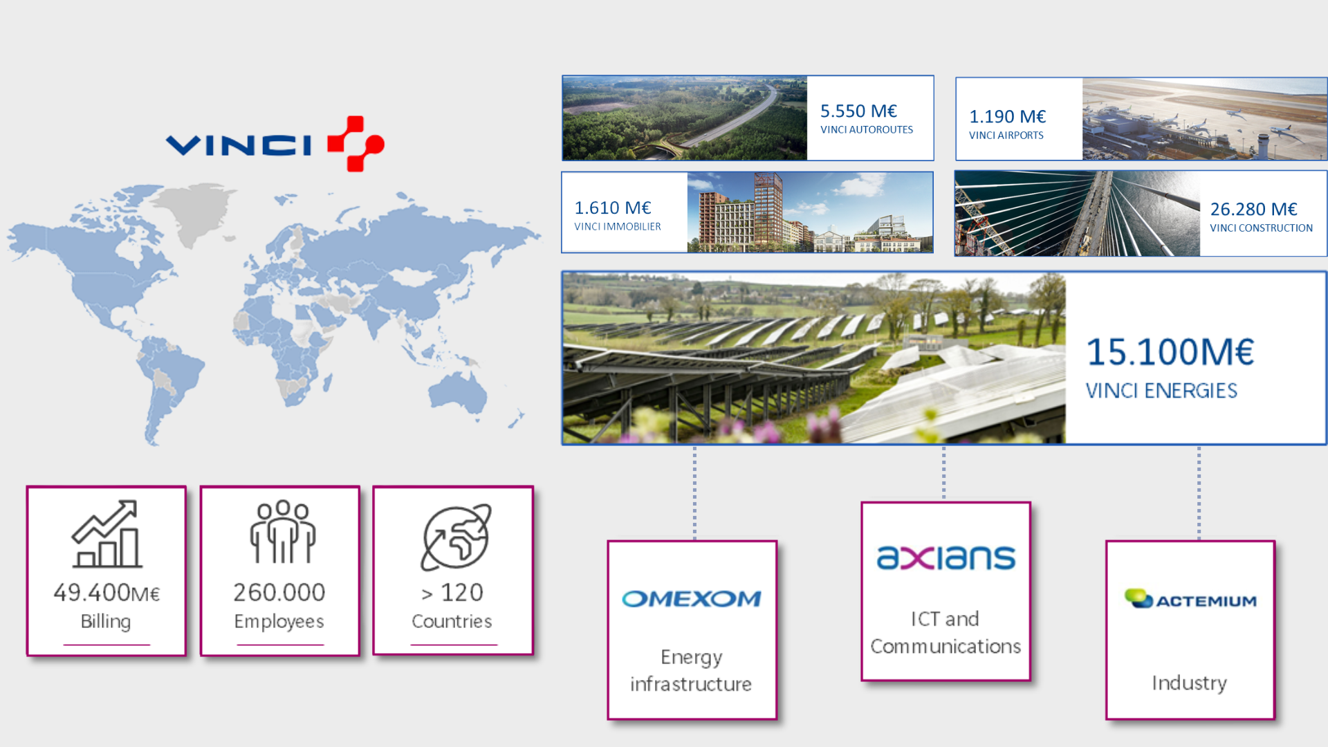 About us - Axians ES